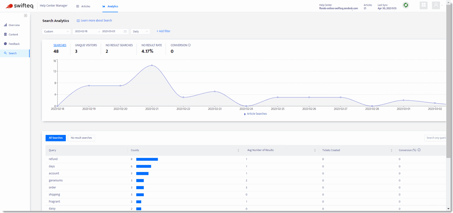 Search Analytics – Swifteq Apps - Zendesk and Intercom