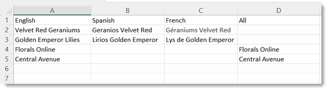Adding a Glossary for Translate Conversations – Swifteq Apps - Zendesk ...